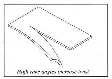 Shearing Machine Fundamentals - HARSLE